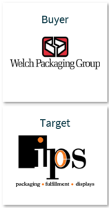 Packaging Industry Report | Q1 2024 | TKO Miller