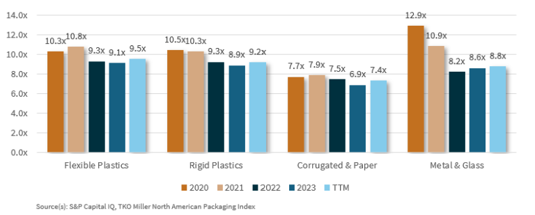 Packaging Industry Report | Q1 2024 | TKO Miller