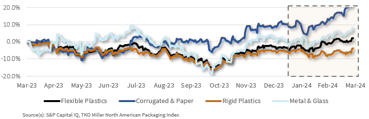 Packaging Industry Report | Q1 2024 | TKO Miller