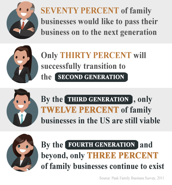 7 Things Every Family-Owned or Closely Held Business Should Know | TKO ...